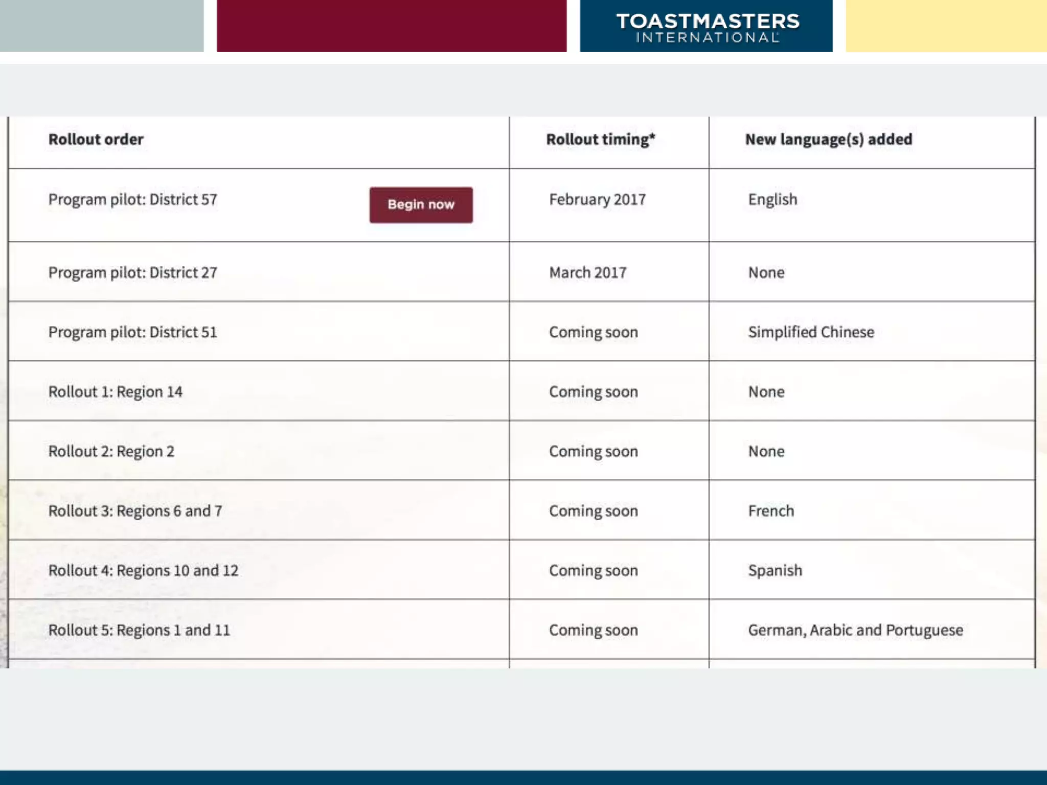 Toastmasters Pathways Learning Experience Update | PPTX