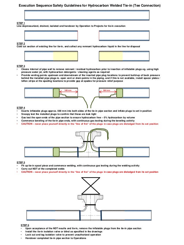Toaz.info method-statement-for-tie-ins-pr ...