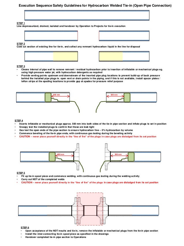 Toaz.info method-statement-for-tie-ins-pr ...