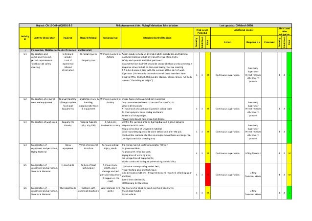 Toaz.info method-statement-for-tie-ins-pr ...