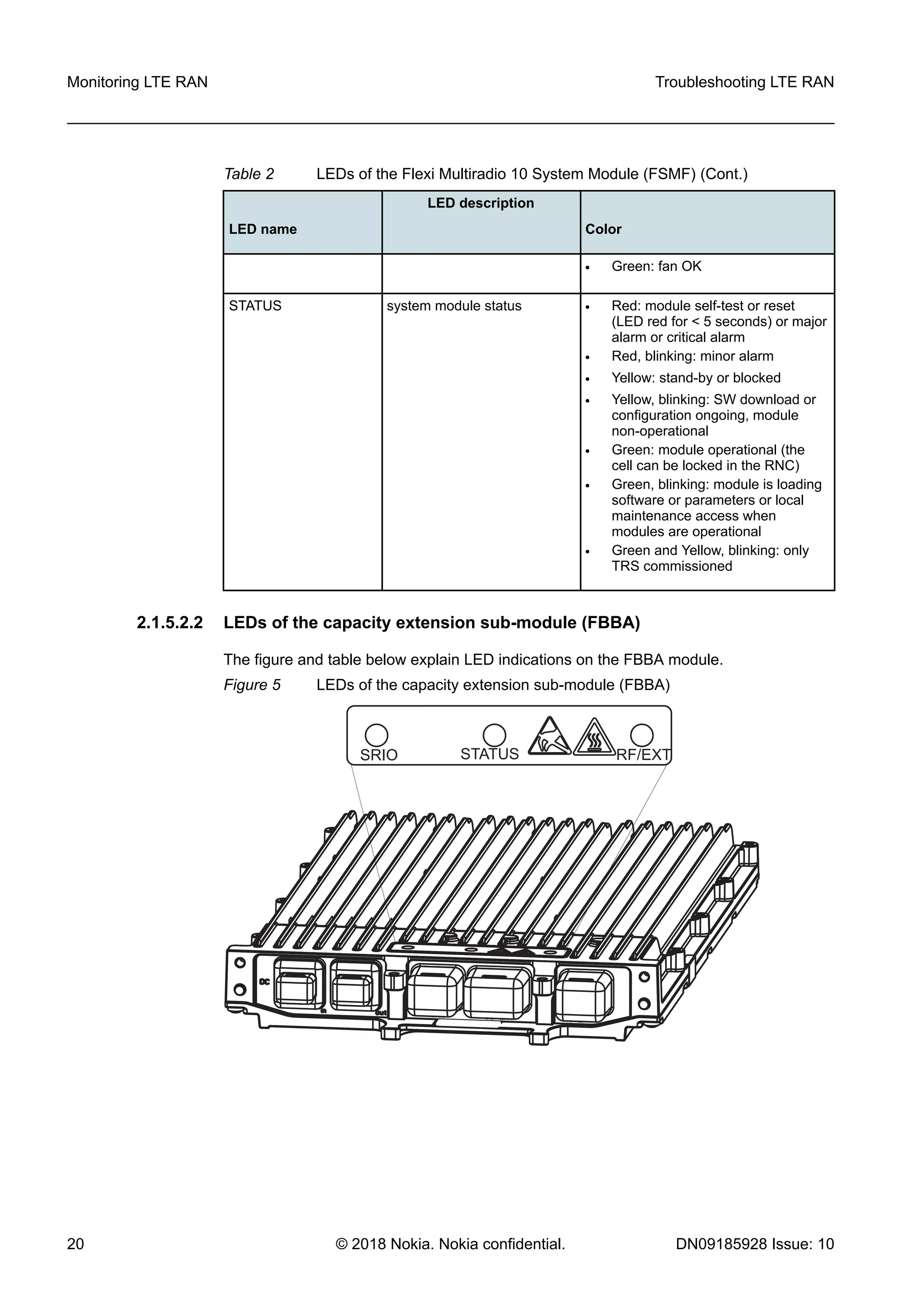 toaz.info-troubleshooting-lte-ran-nokia-pr ...