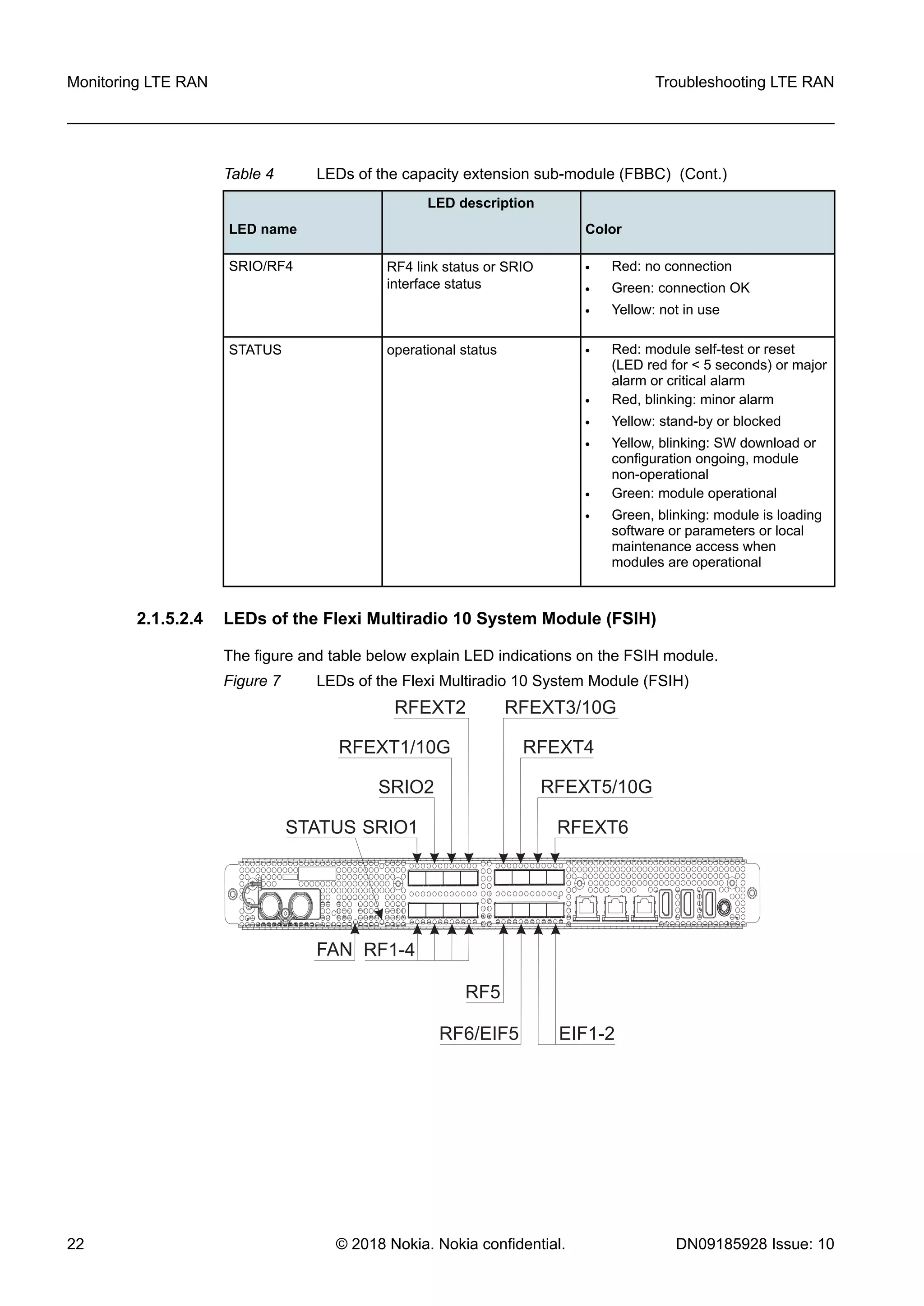 toaz.info-troubleshooting-lte-ran-nokia-pr ...