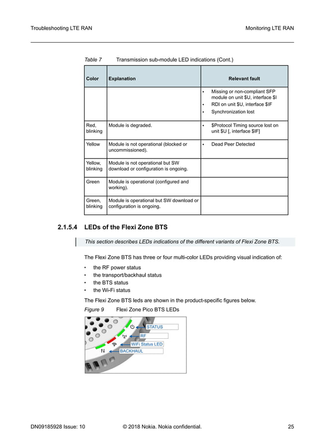 toaz.info-troubleshooting-lte-ran-nokia-pr_5a9f9e698001cd6b88c6d8628b5e7dc6.pdf