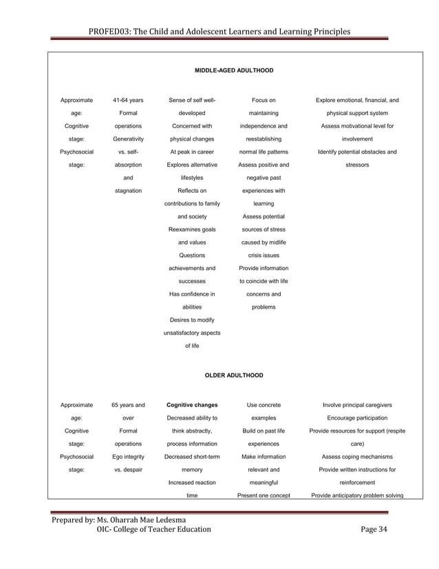 toaz.info-child-and-adolescent-learners-and-learning-principles-pr ...