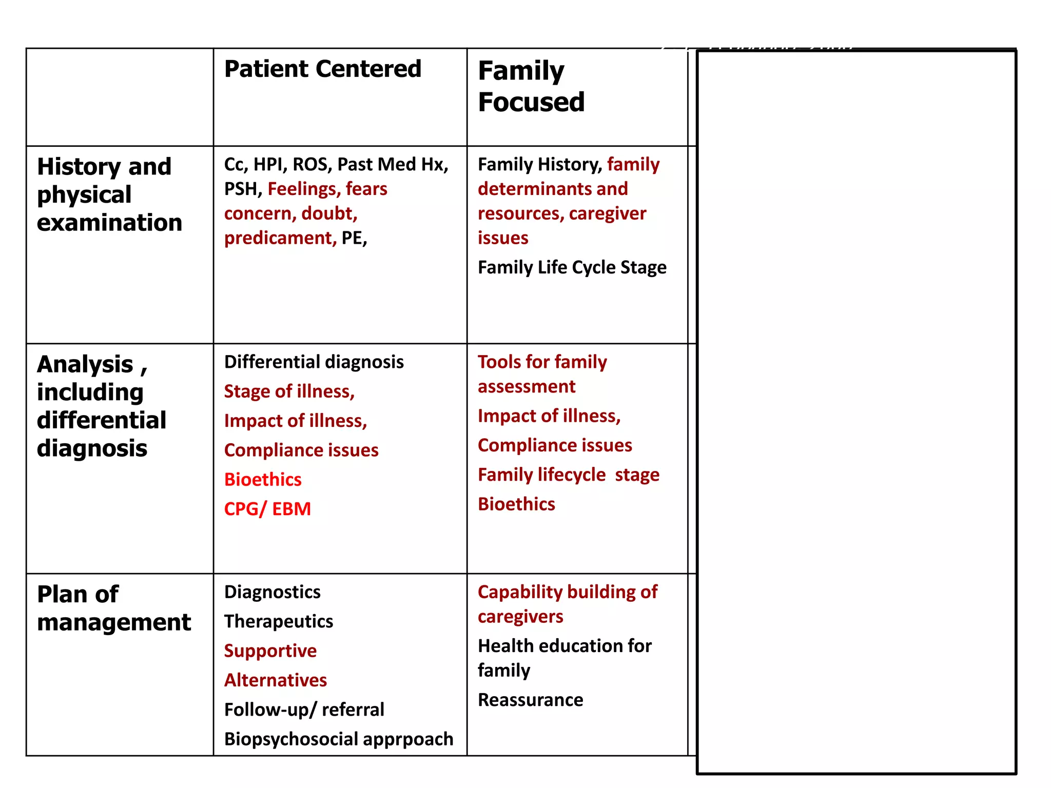 toaz.info-patient-centered-family-focused-community-oriented-care ...