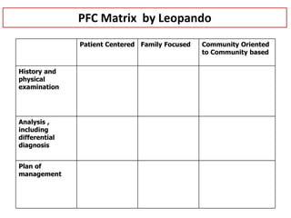 toaz.info-patient-centered-family-focused-community-oriented-care ...