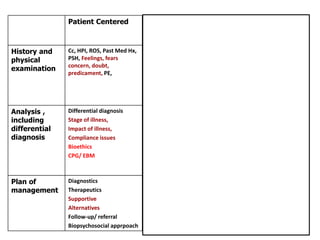 toaz.info-patient-centered-family-focused-community-oriented-care ...