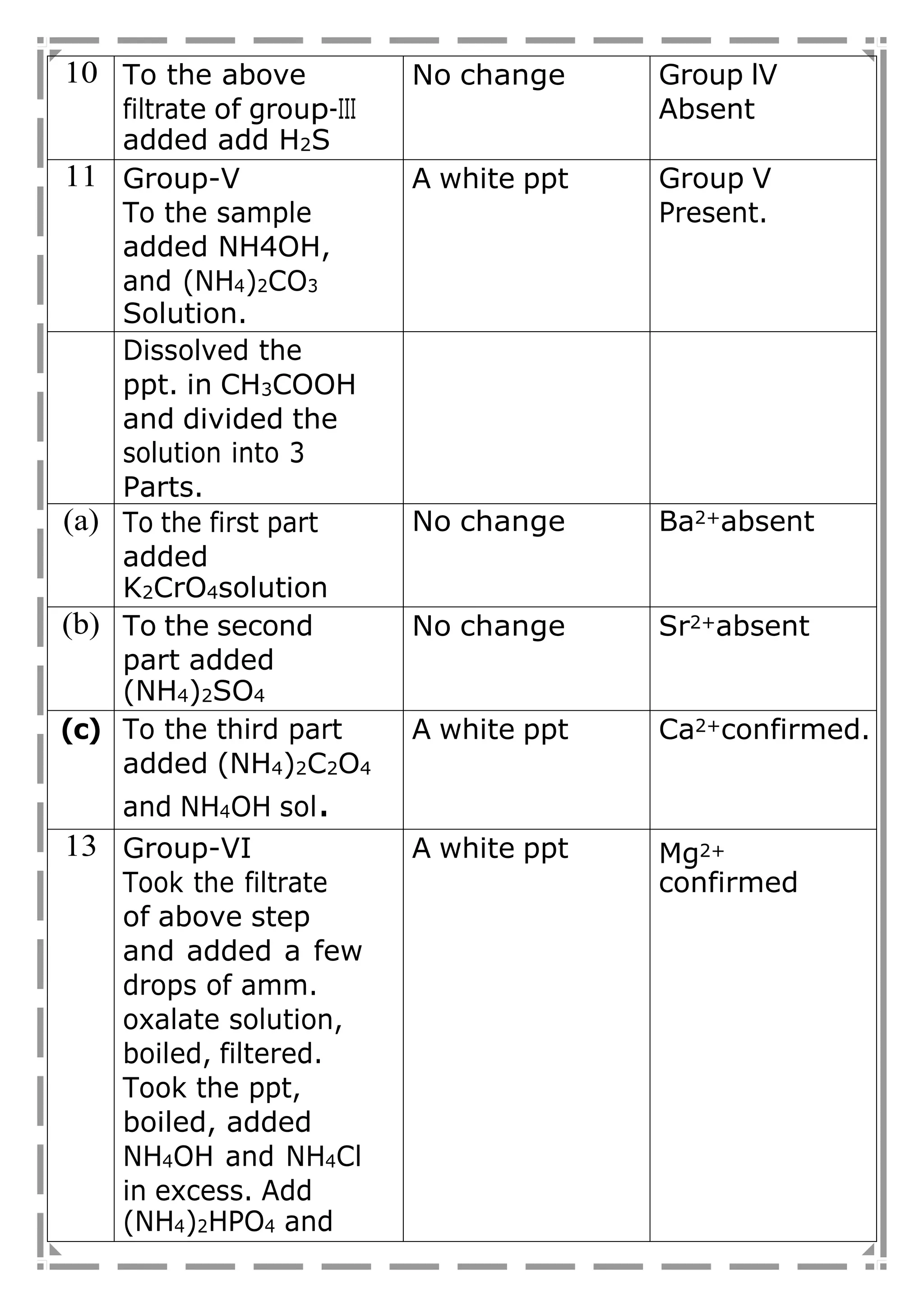 toaz.info-chemistry-investigatory-project-xii-on-toothpaste-analysis-pr ...