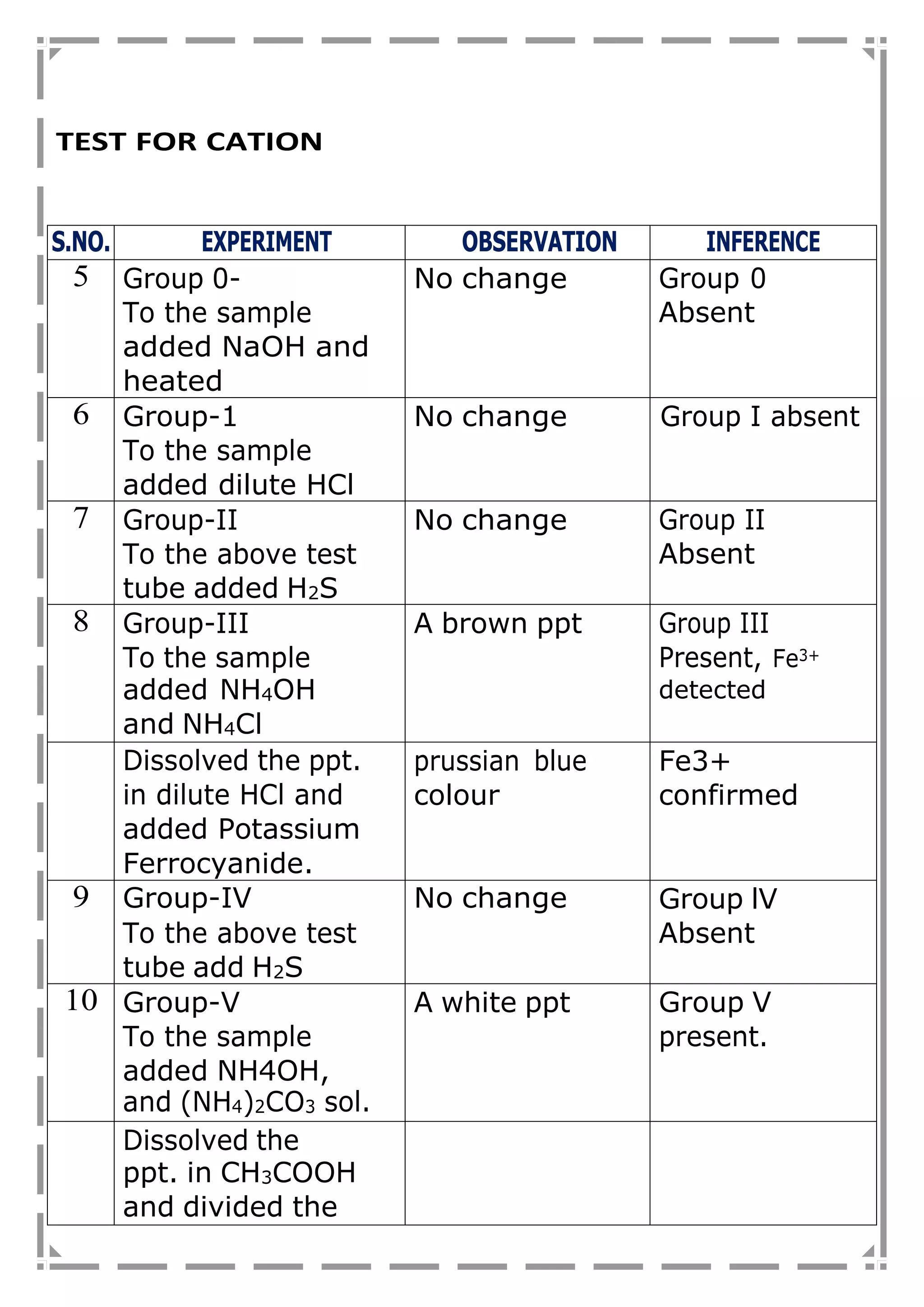 toaz.info-chemistry-investigatory-project-xii-on-toothpaste-analysis-pr ...