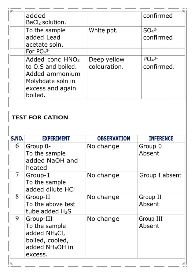 toaz.info-chemistry-investigatory-project-xii-on-toothpaste-analysis-pr ...