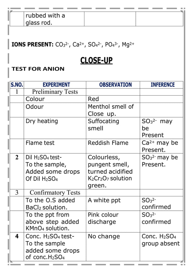 toaz.info-chemistry-investigatory-project-xii-on-toothpaste-analysis-pr ...
