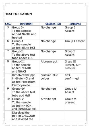 toaz.info-chemistry-investigatory-project-xii-on-toothpaste-analysis-pr ...