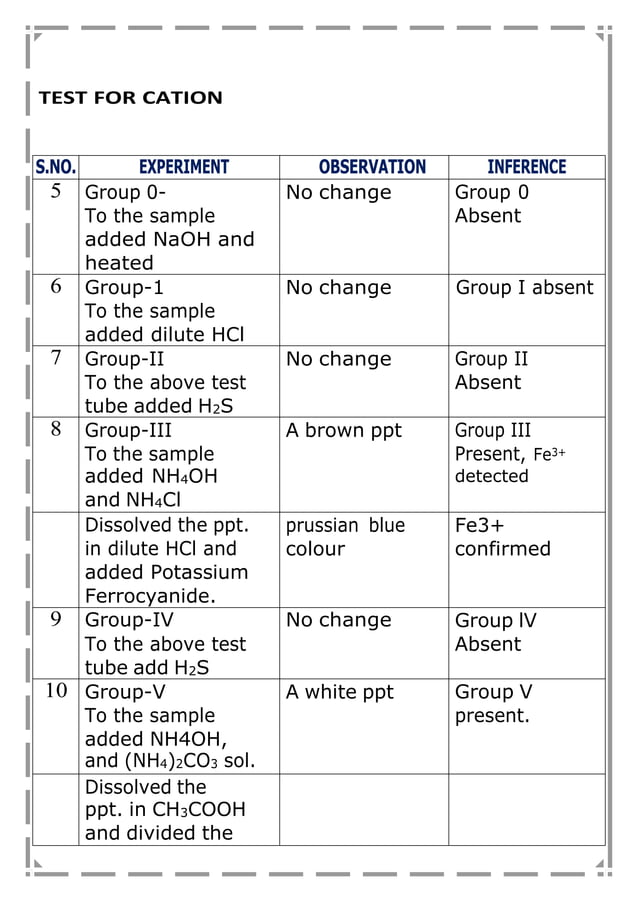 toaz.info-chemistry-investigatory-project-xii-on-toothpaste-analysis-pr ...