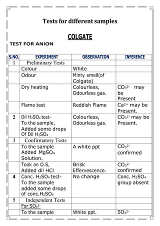toaz.info-chemistry-investigatory-project-xii-on-toothpaste-analysis-pr ...