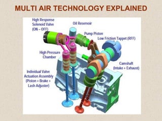multiair-engine | PDF