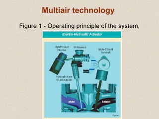 multiair-engine | PDF