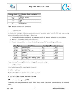 toaz.info-sap-mm-implementation-project-pr ...