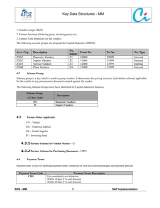 toaz.info-sap-mm-implementation-project-pr ...