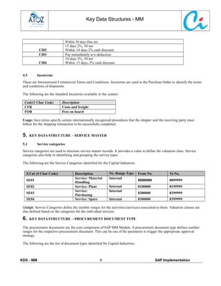 toaz.info-sap-mm-implementation-project-pr_b7e0c1b39bf29eb364cf391a8bf42119.pdf