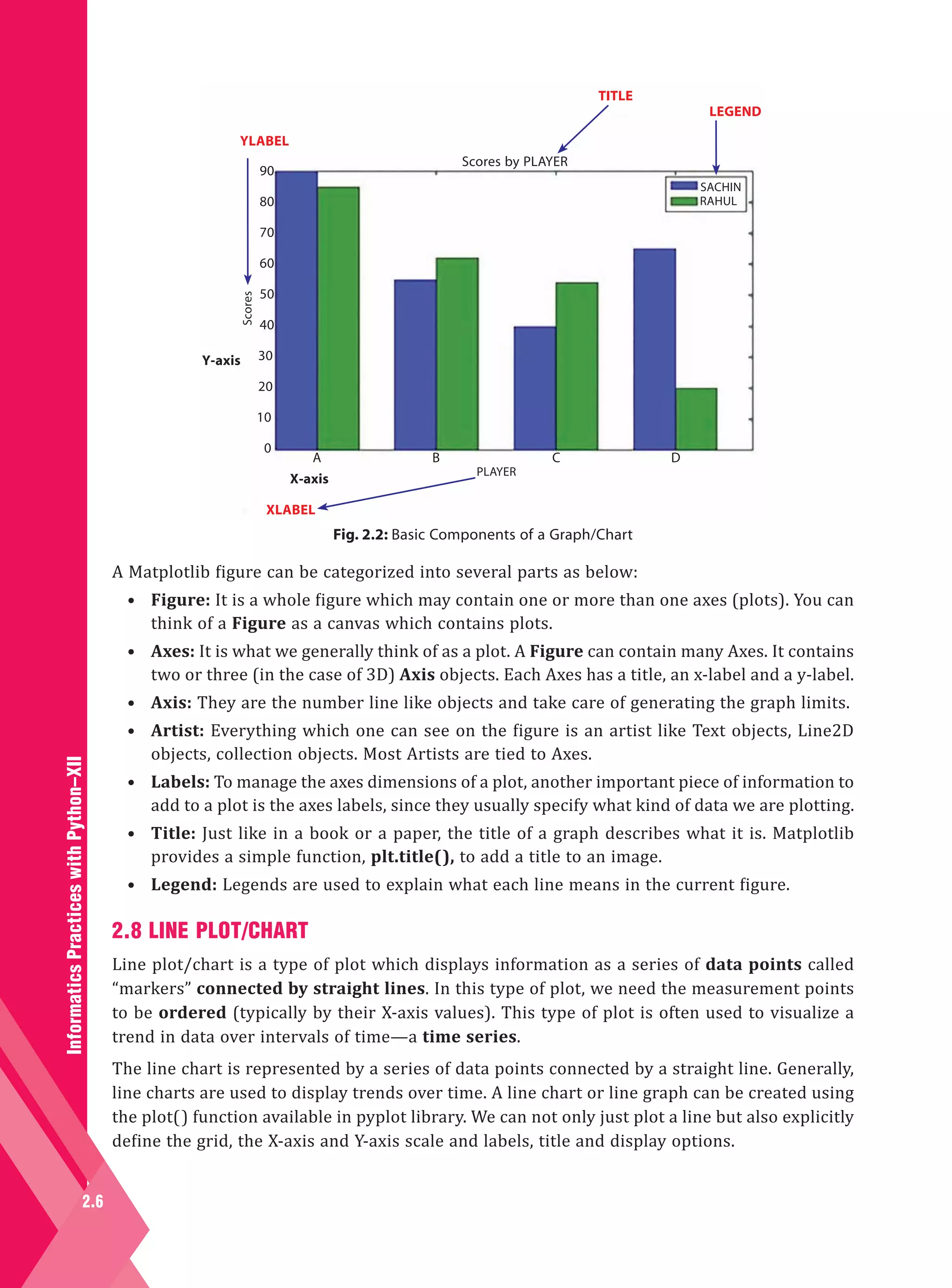 Class 12 Ip Whole Text Book Preeti Arora | PDF