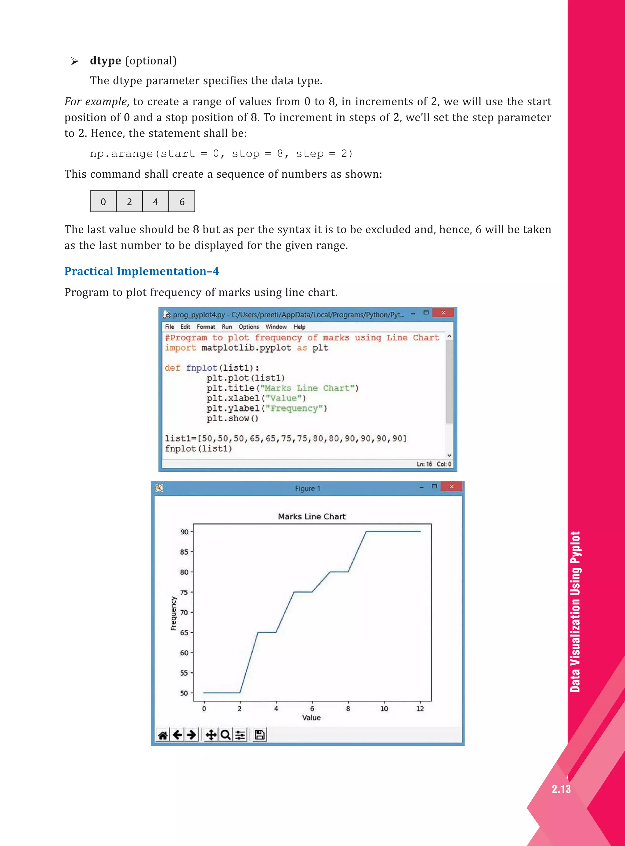 Class 12 Ip Whole Text Book Preeti Arora | PDF
