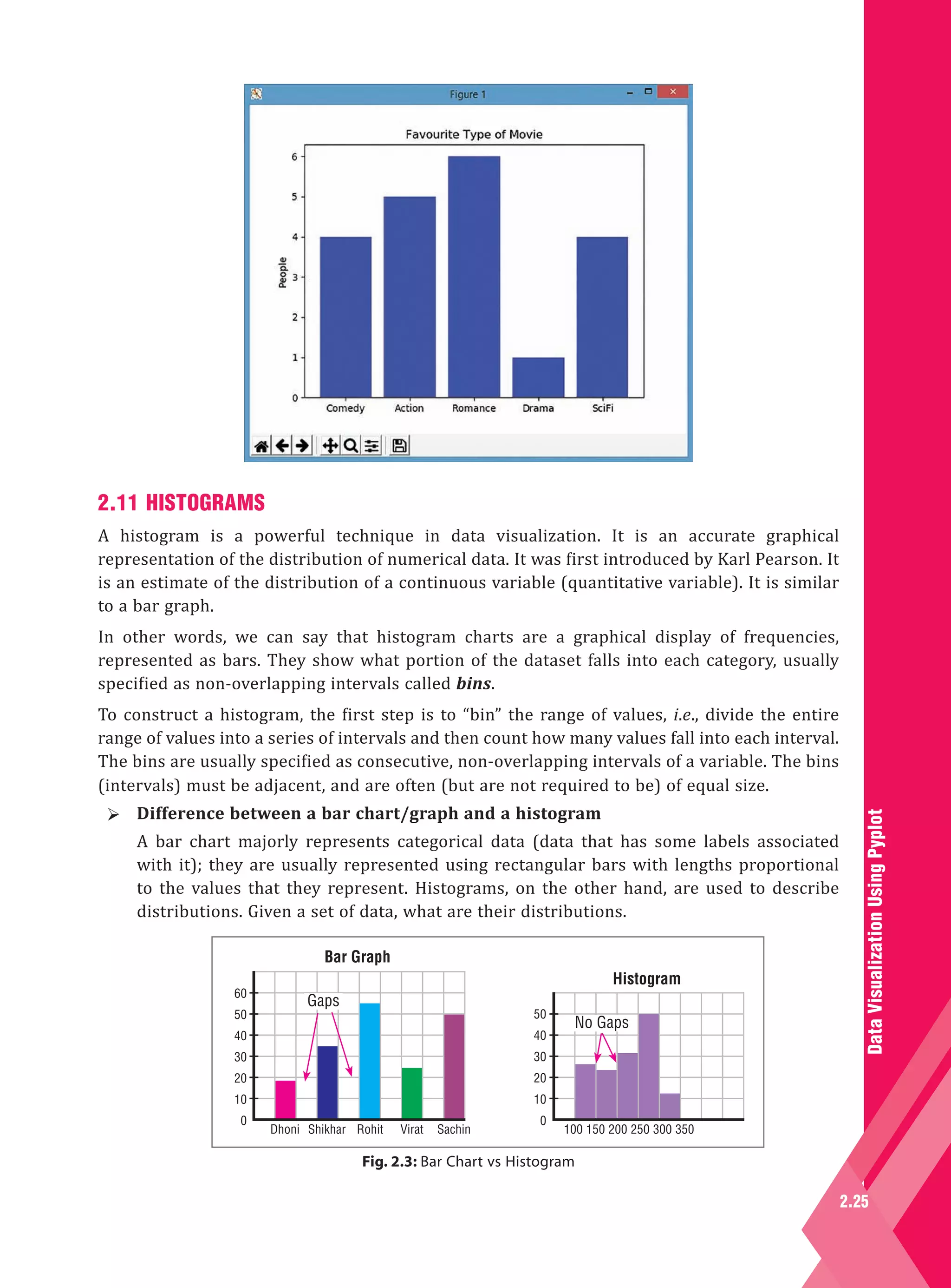 Class 12 Ip Whole Text Book Preeti Arora | PDF