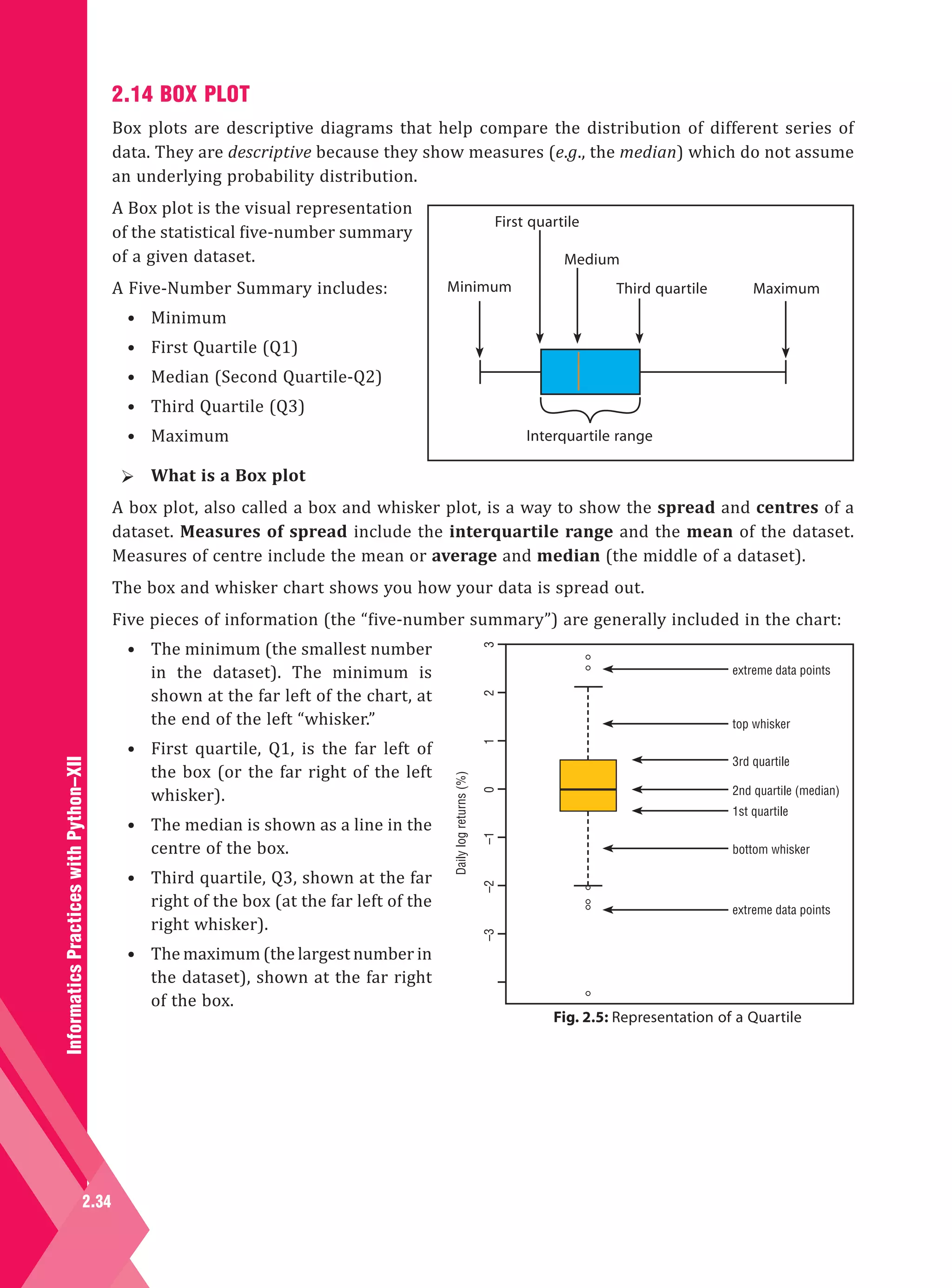 Class 12 Ip Whole Text Book Preeti Arora | PDF