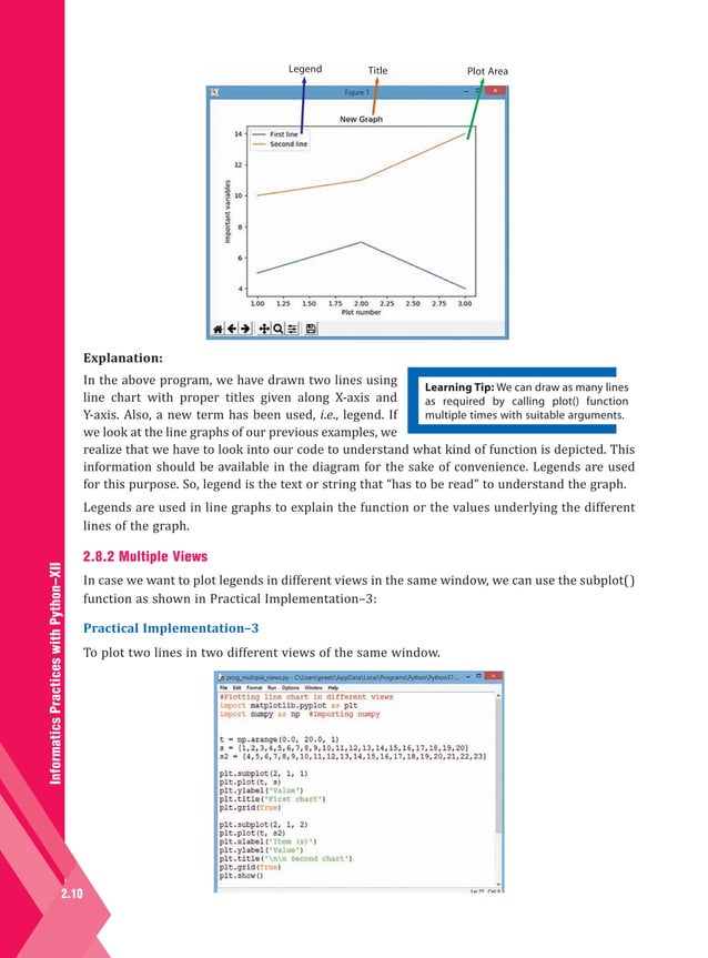 Class 12 Ip Whole Text Book Preeti Arora | PDF