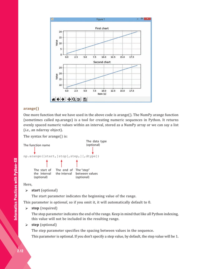 Class 12 Ip Whole Text Book Preeti Arora | PDF