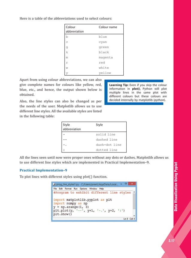 Class 12 Ip Whole Text Book Preeti Arora | PDF