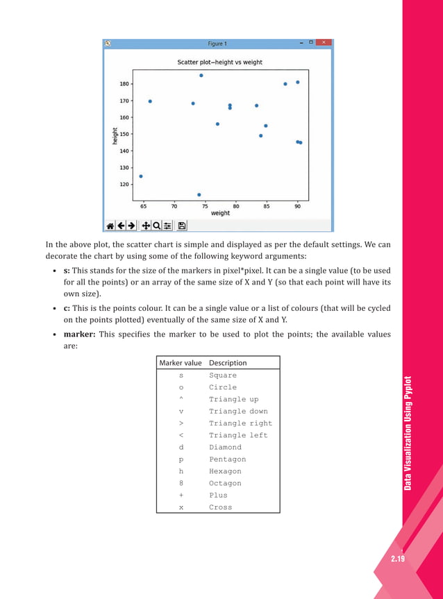 Class 12 Ip Whole Text Book Preeti Arora | PDF
