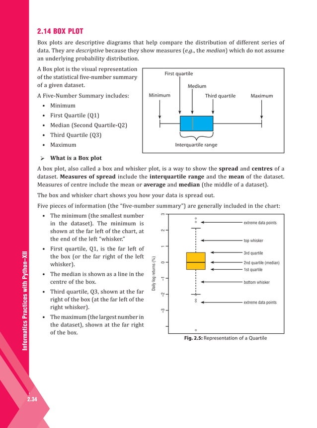 Class 12 Ip Whole Text Book Preeti Arora | PDF