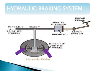 hydraulic-brake PPT.pdf