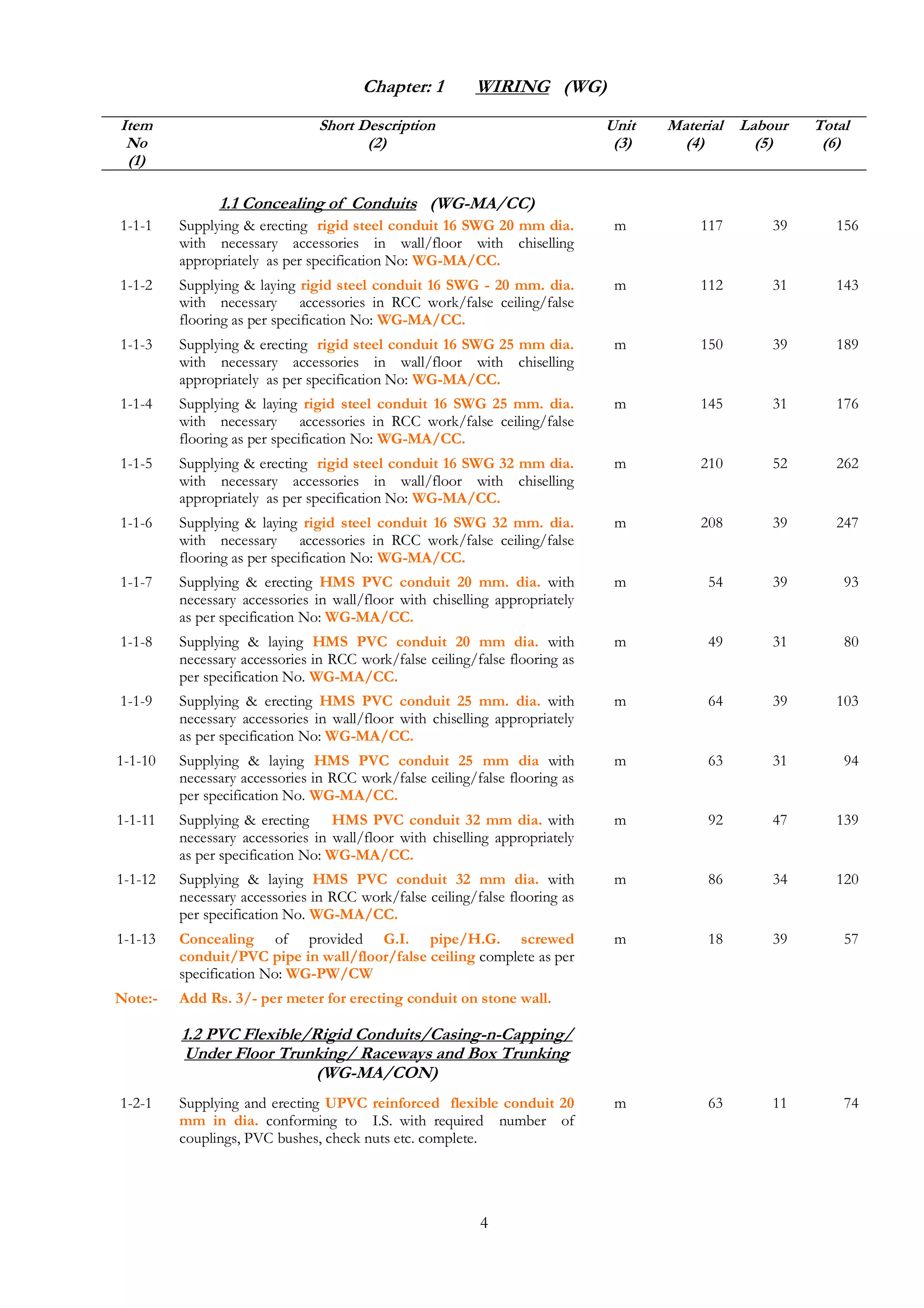 toaz.info-pwd-electrical-csr18-19pdf-pr ...