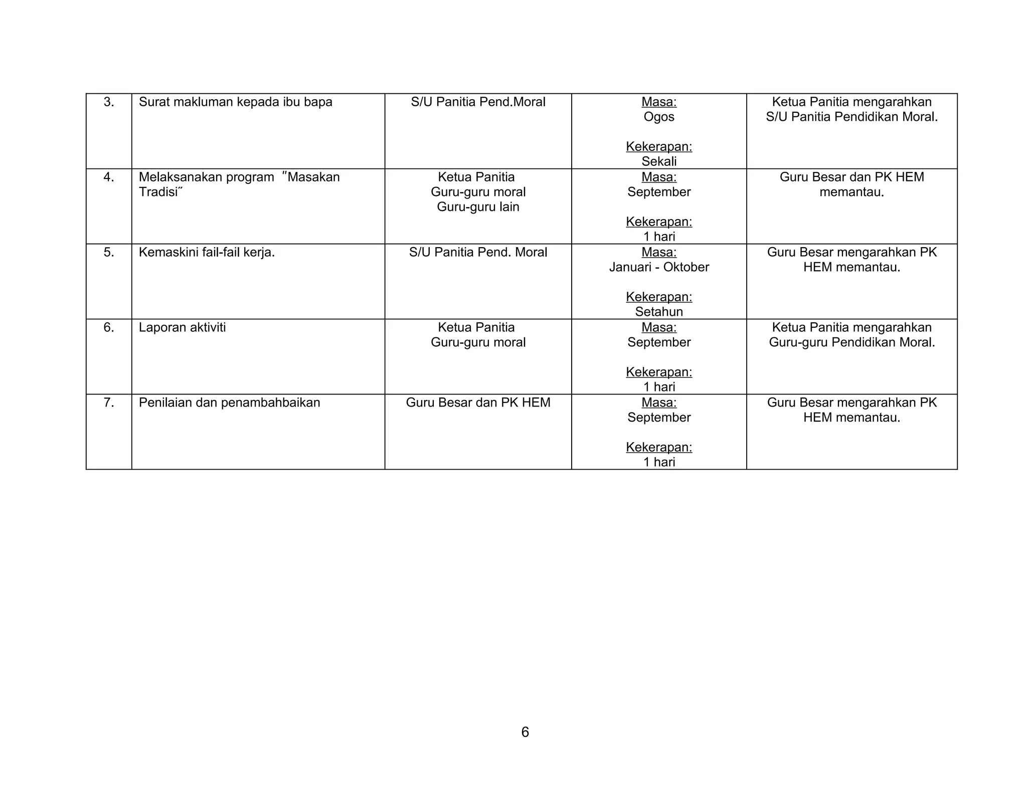 toaz.info-pelan-taktikal-panitia-moral-pr_249b693892ee1c05c6da1df6f9afc486.pdf