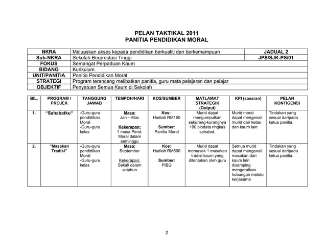 toaz.info-pelan-taktikal-panitia-moral-pr_249b693892ee1c05c6da1df6f9afc486.pdf