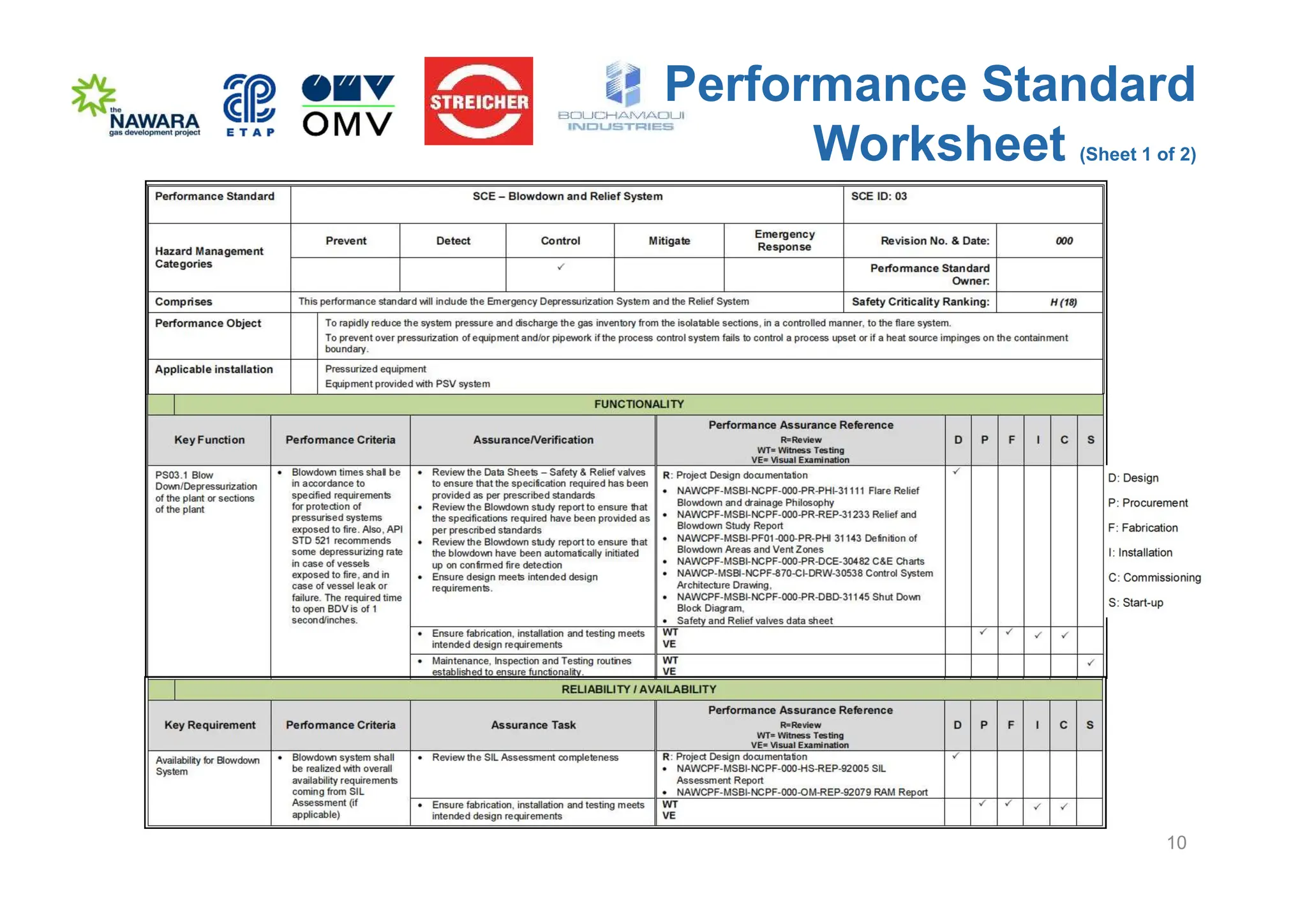 toaz.info-s-4-safety-critical-elements-for-presentation-pr ...