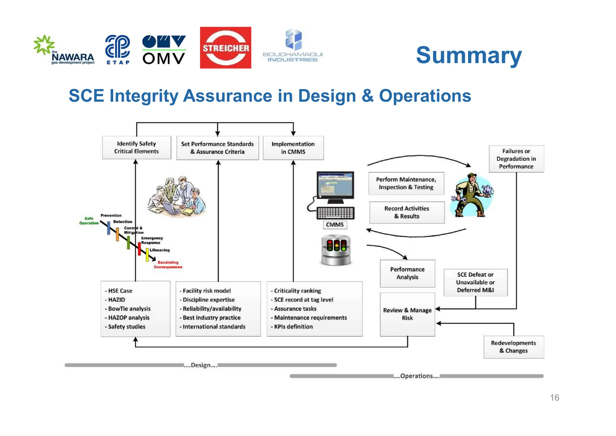 toaz.info-s-4-safety-critical-elements-for-presentation-pr ...