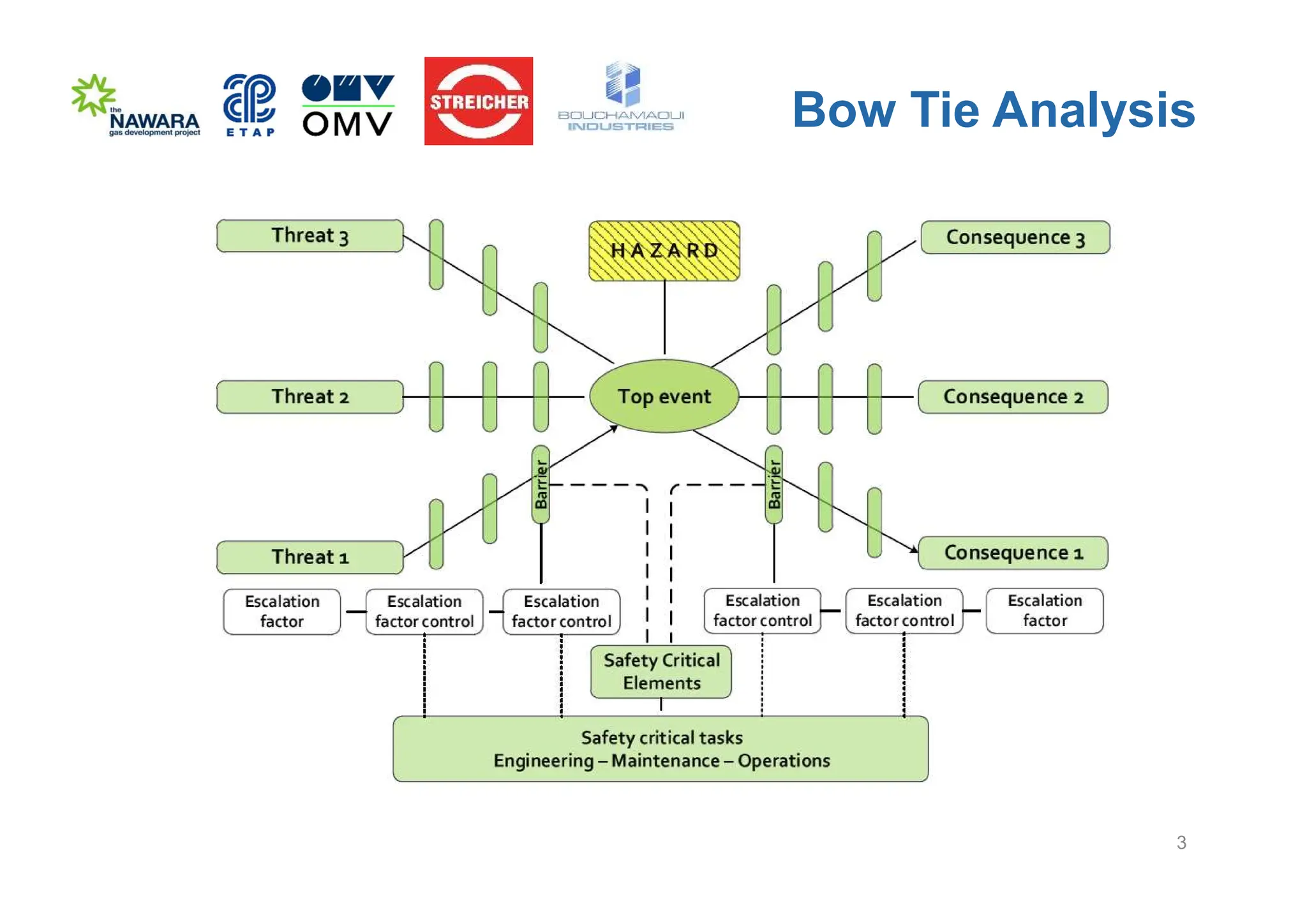 toaz.info-s-4-safety-critical-elements-for-presentation-pr ...