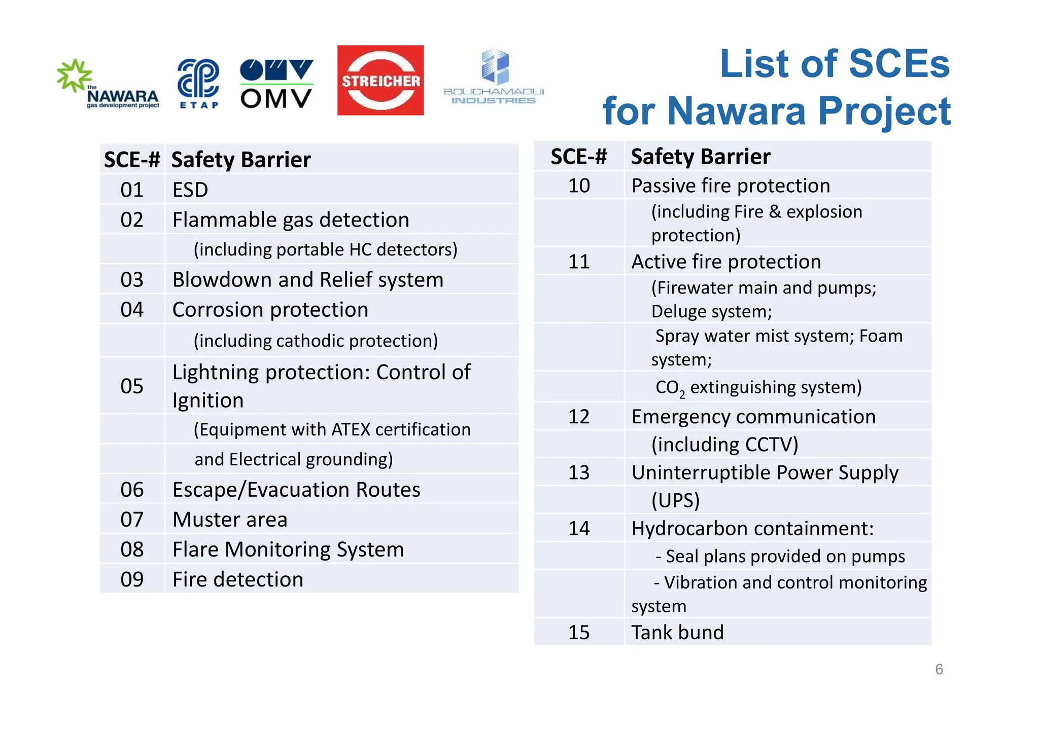 toaz.info-s-4-safety-critical-elements-for-presentation-pr_15dbc53a10039dbf18df309500109f6c.pdf