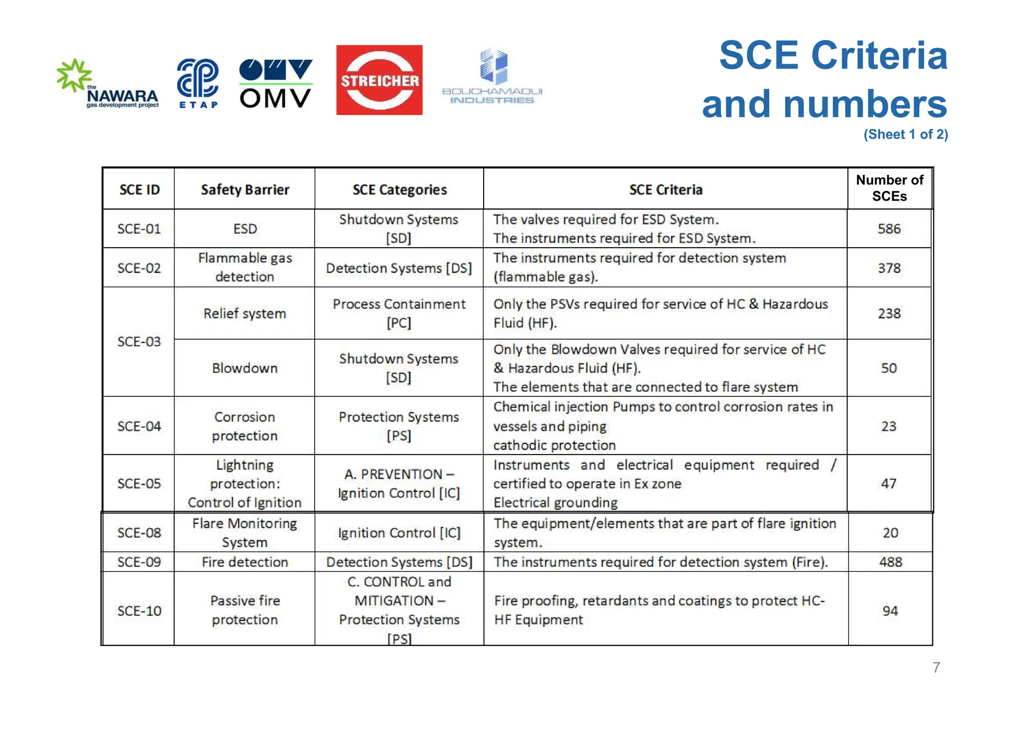 toaz.info-s-4-safety-critical-elements-for-presentation-pr ...