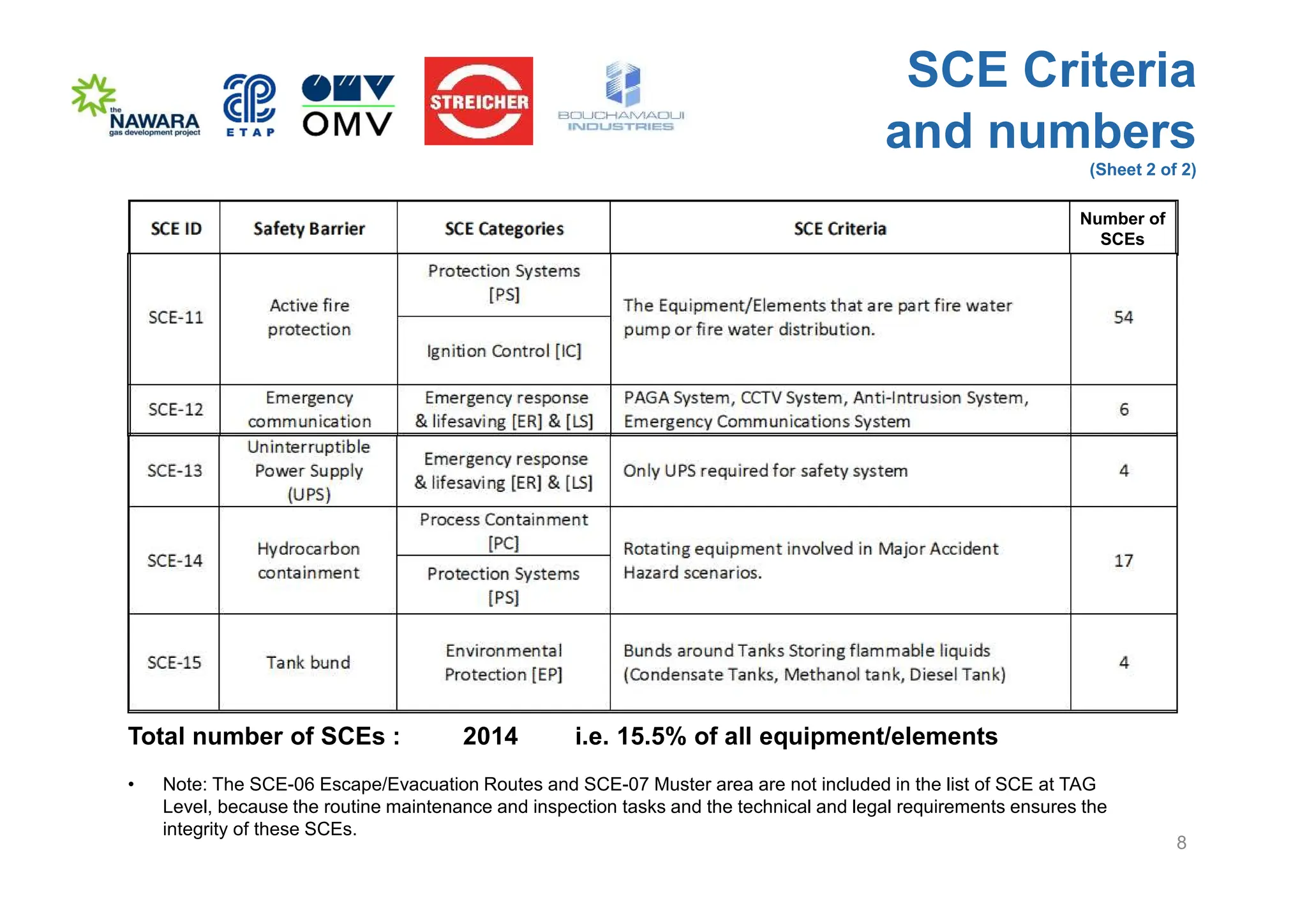toaz.info-s-4-safety-critical-elements-for-presentation-pr ...