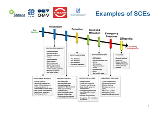 toaz.info-s-4-safety-critical-elements-for-presentation-pr ...