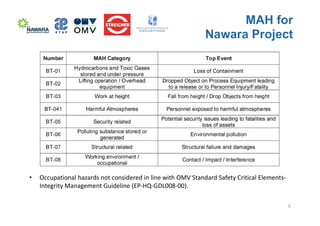 toaz.info-s-4-safety-critical-elements-for-presentation-pr ...