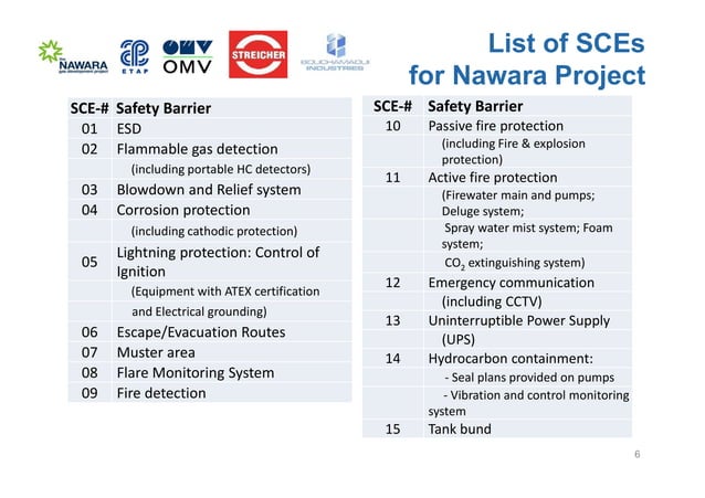 toaz.info-s-4-safety-critical-elements-for-presentation-pr ...