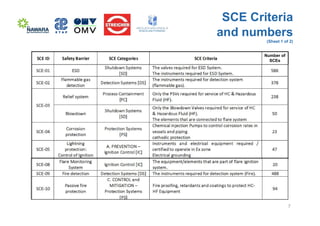 toaz.info-s-4-safety-critical-elements-for-presentation-pr ...