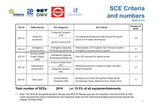 toaz.info-s-4-safety-critical-elements-for-presentation-pr ...