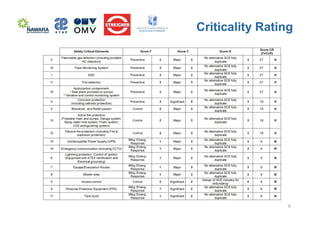 toaz.info-s-4-safety-critical-elements-for-presentation-pr ...
