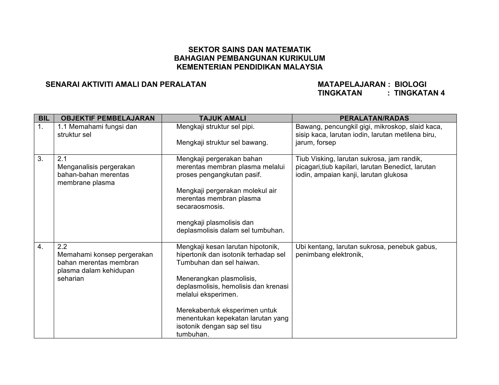 toaz.info-t4-senarai-eksperimen-aktiviti-dan-bahan-biologi-tingkatan ...