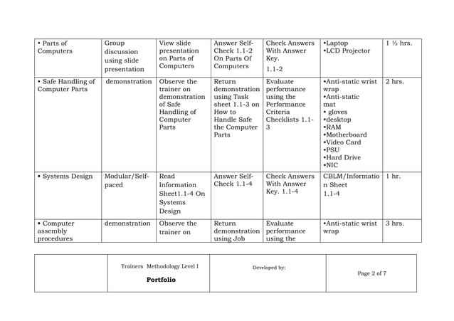 Session plan installing and configuring computer system.pdf